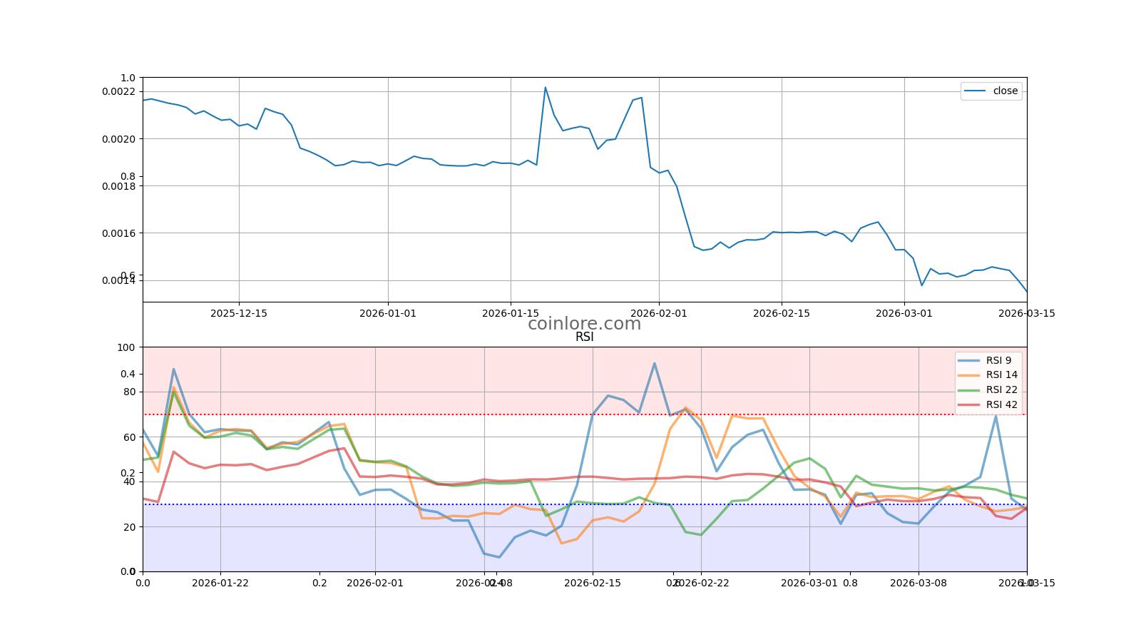 Monsta Infinite RSI indicator