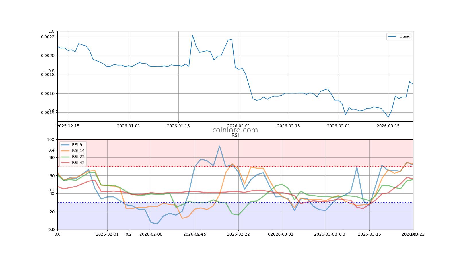 Monsta Infinite RSI indicator