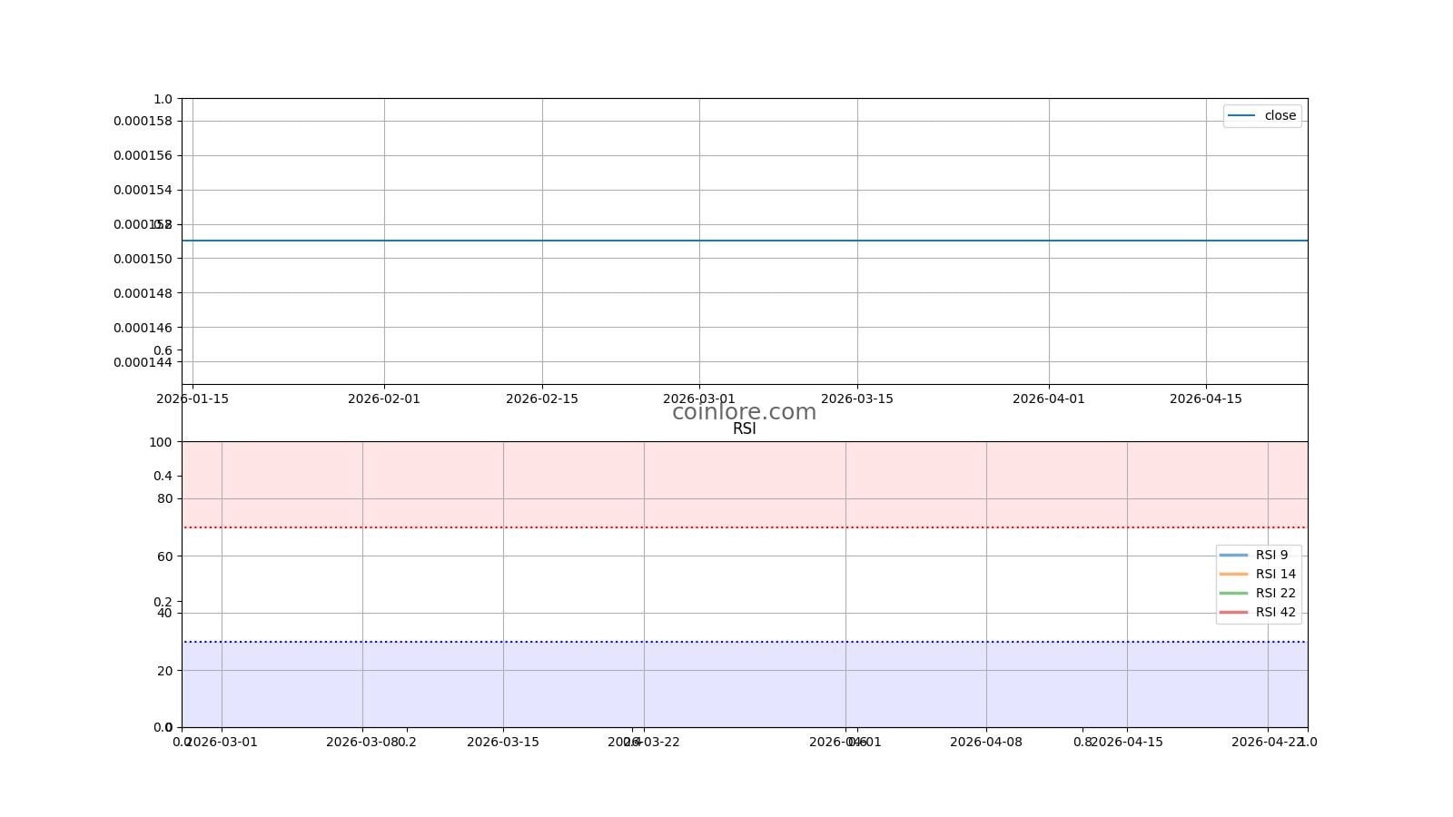 Monster Galaxy RSI indicator