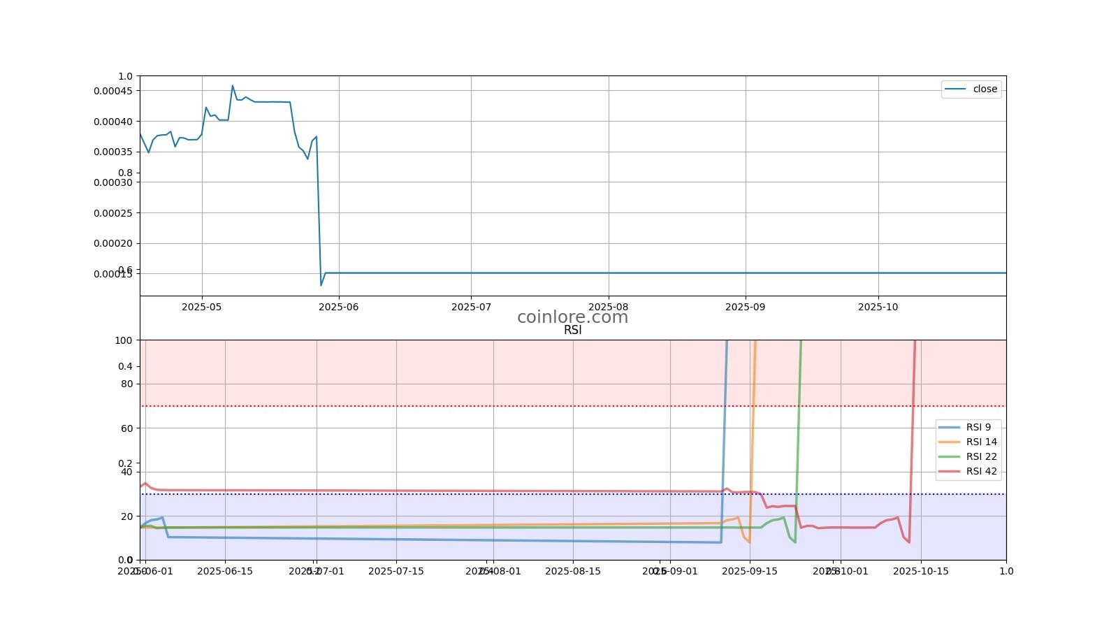 Monster Galaxy RSI indicator