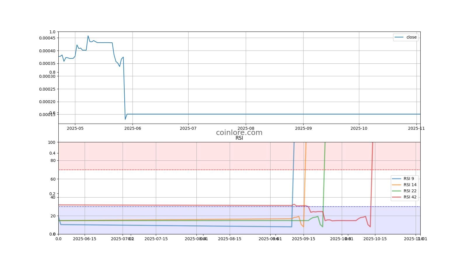 Monster Galaxy RSI indicator