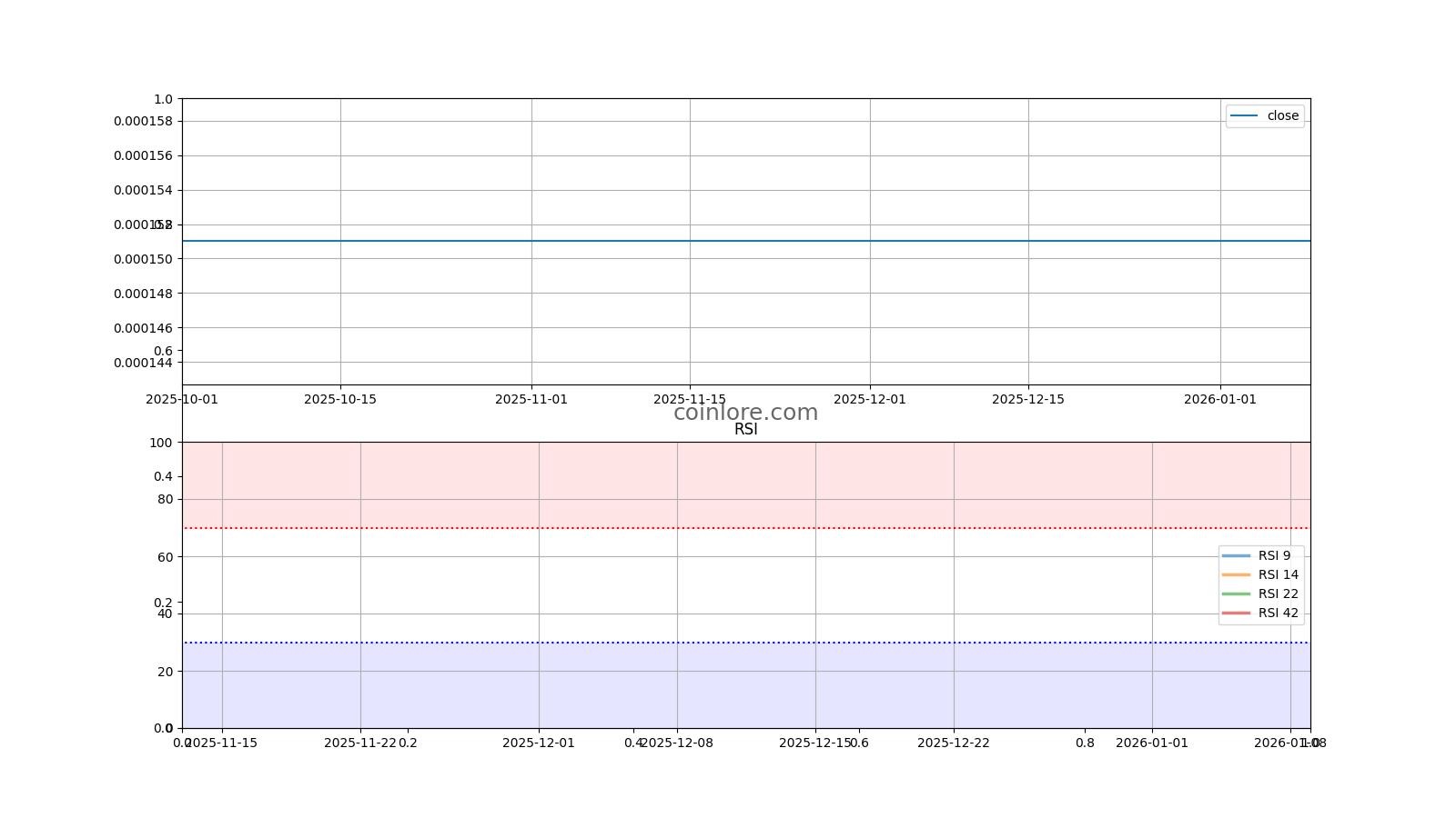 Monster Galaxy RSI indicator