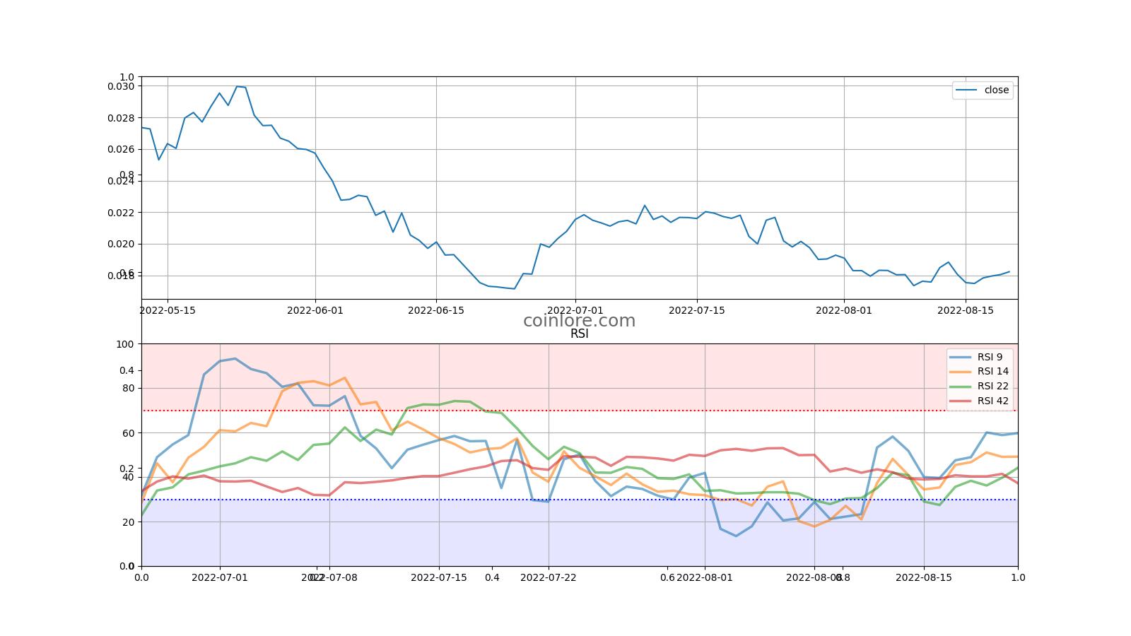 Monster Galaxy RSI indicator