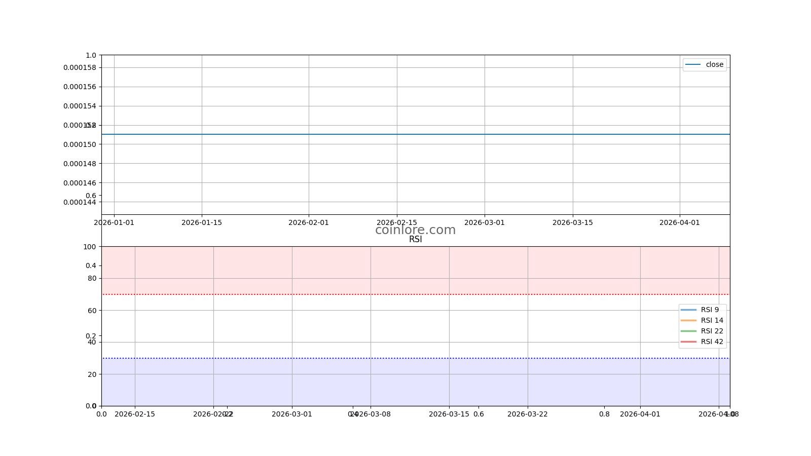 Monster Galaxy RSI indicator
