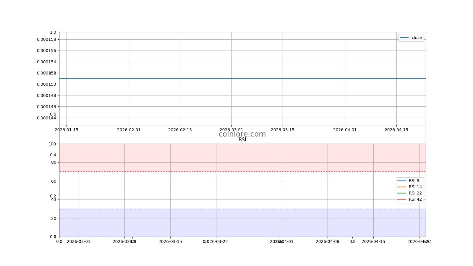 Monster Galaxy RSI indicator