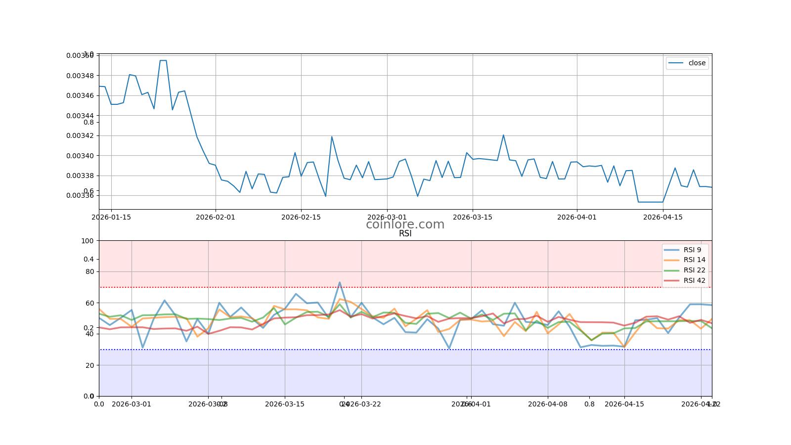 Monsters Clan RSI indicator