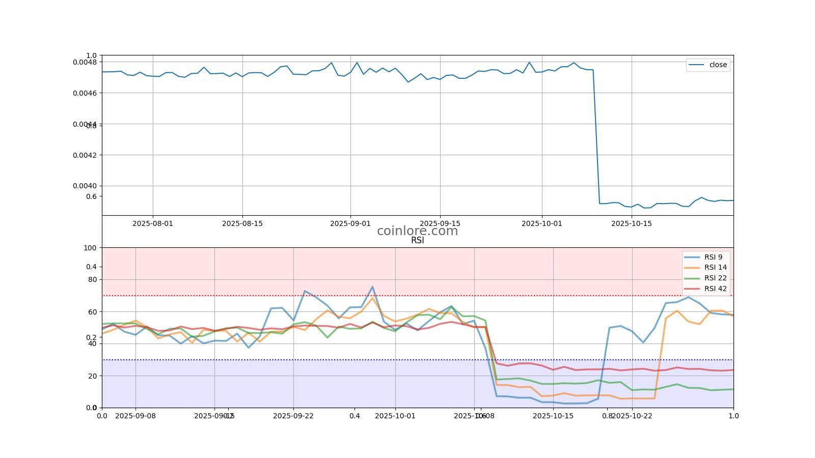Monsters Clan RSI indicator