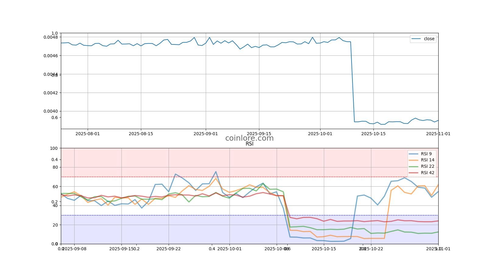 Monsters Clan RSI indicator