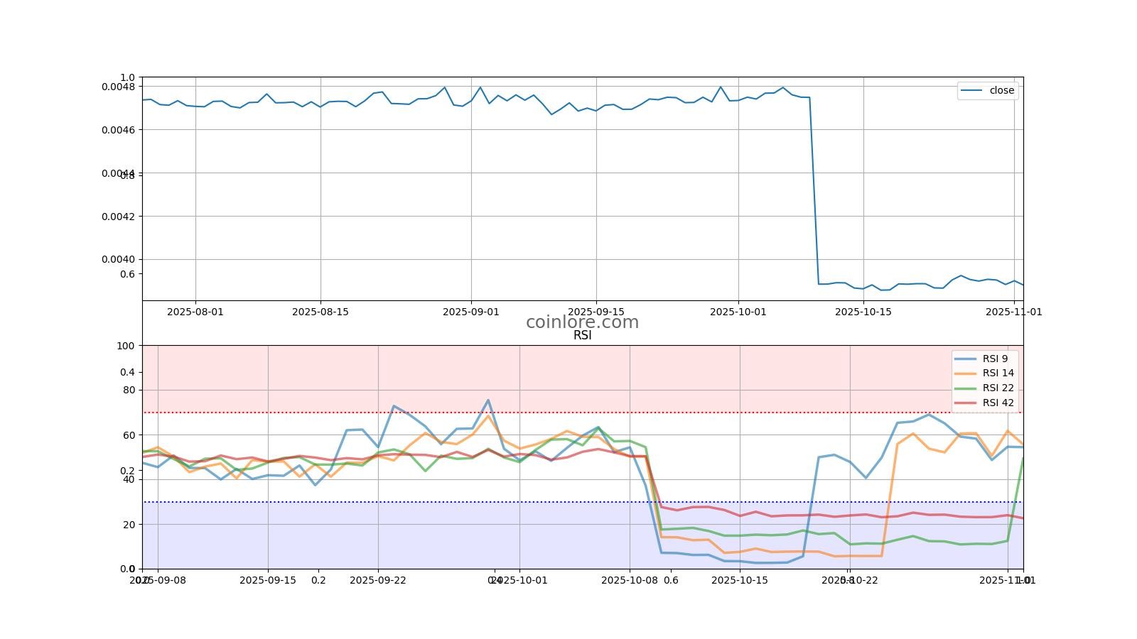 Monsters Clan RSI indicator