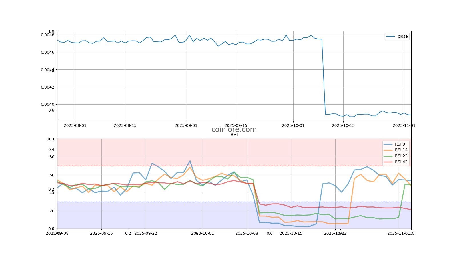 Monsters Clan RSI indicator