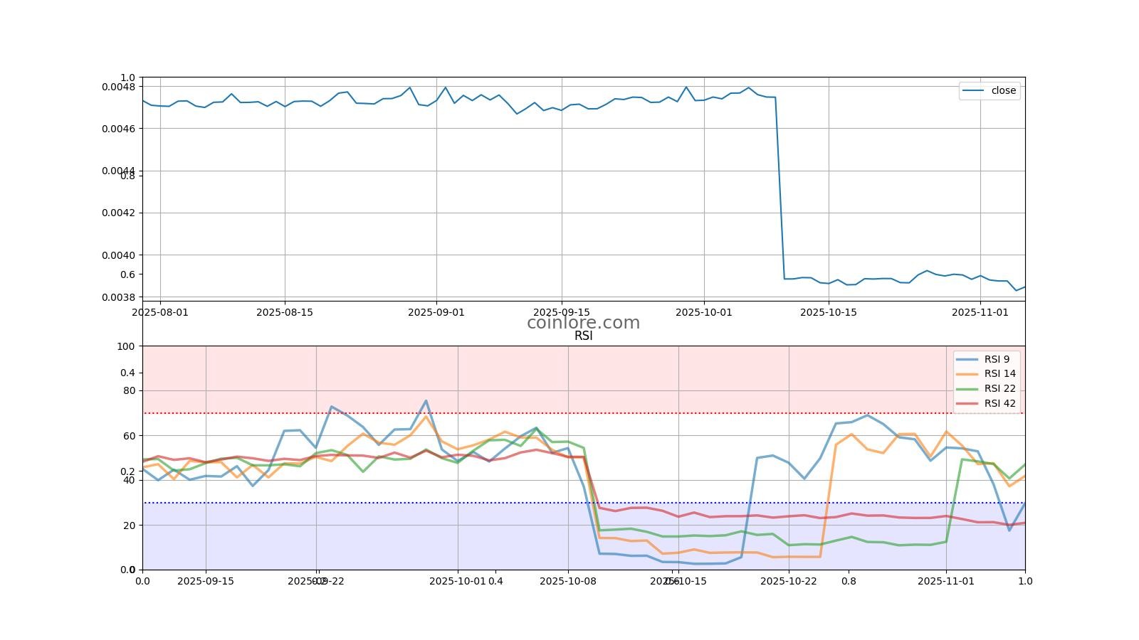 Monsters Clan RSI indicator