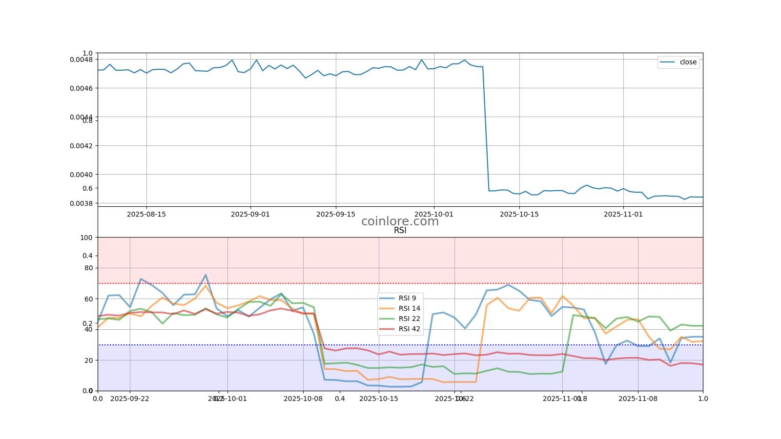 Monsters Clan RSI indicator