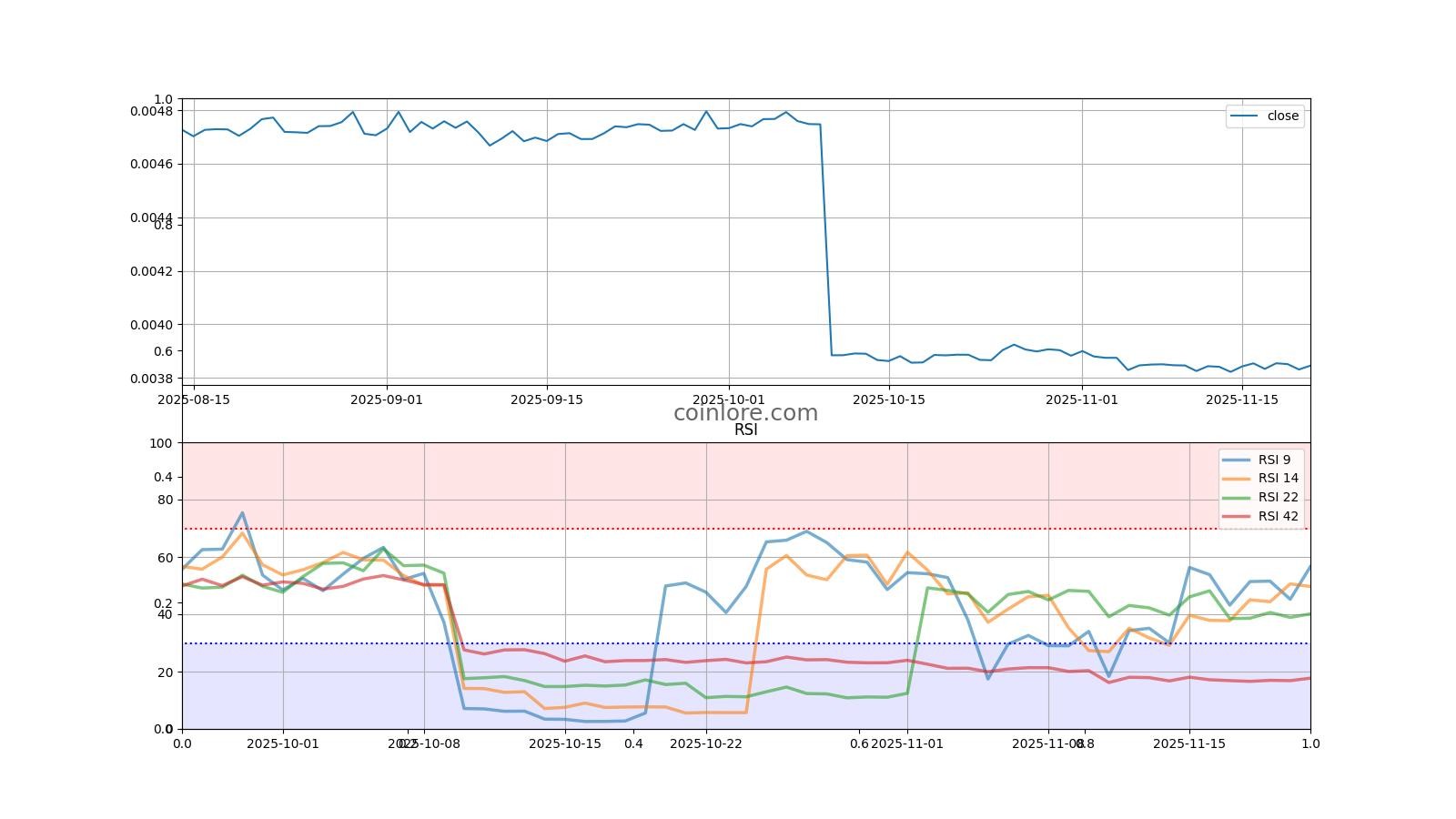 Monsters Clan RSI indicator