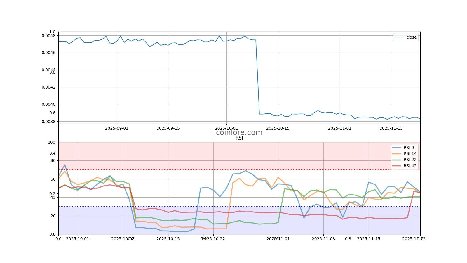 Monsters Clan RSI indicator