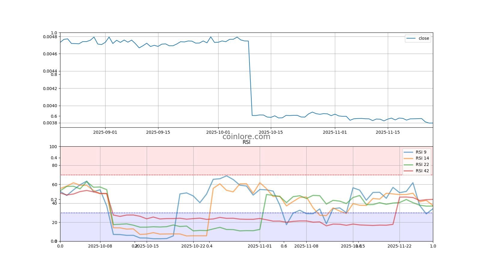 Monsters Clan RSI indicator