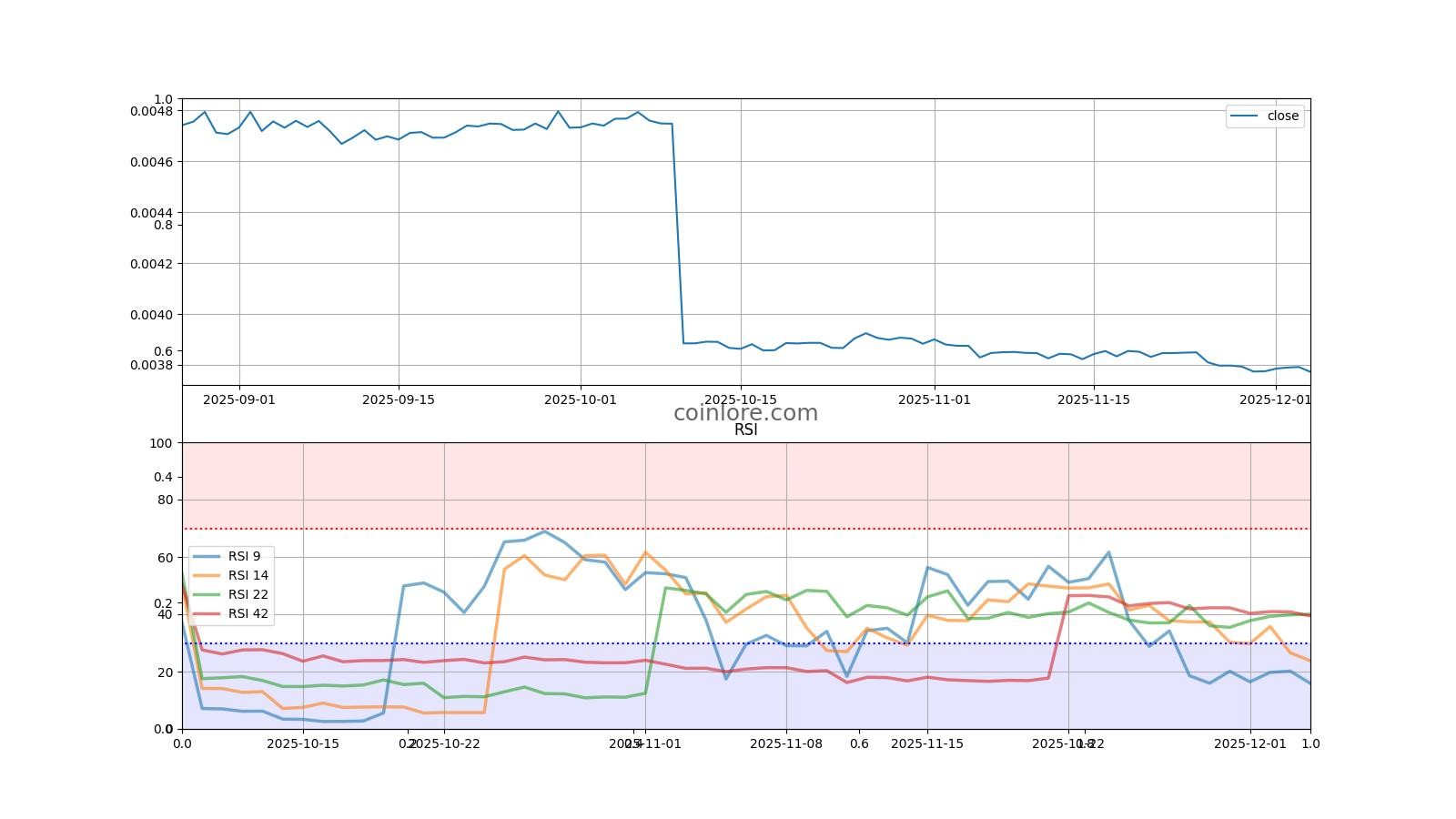 Monsters Clan RSI indicator