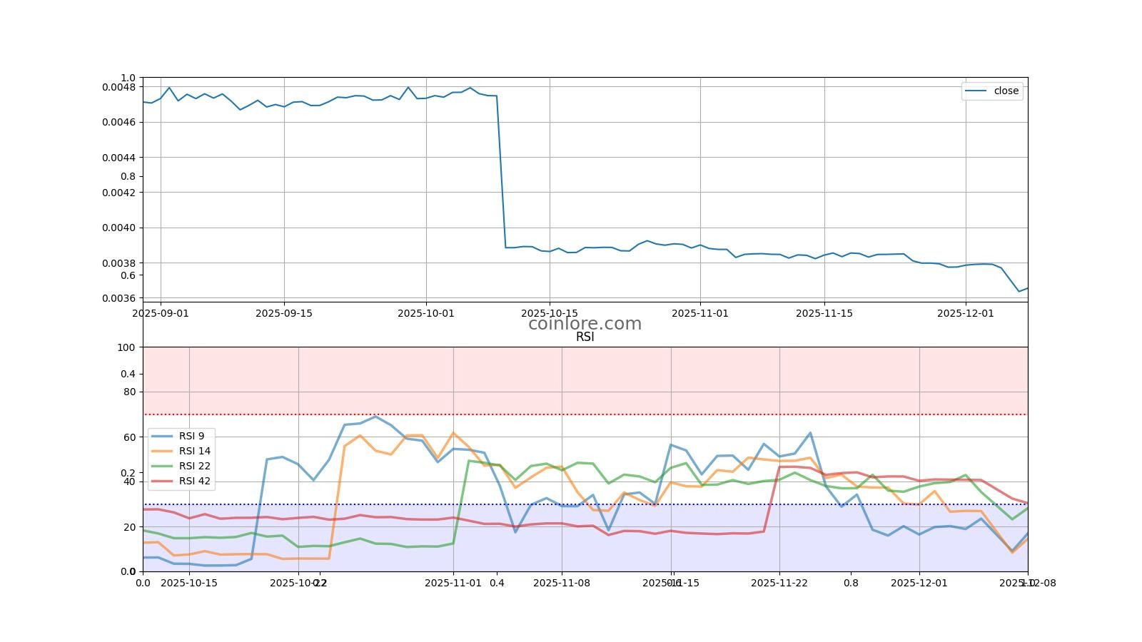 Monsters Clan RSI indicator