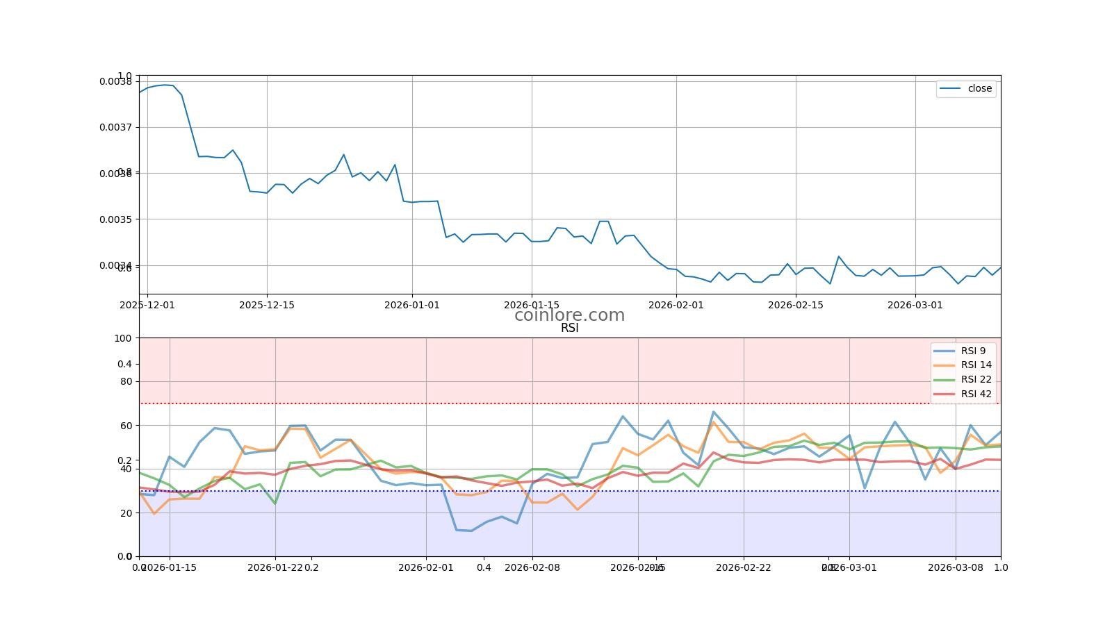 Monsters Clan RSI indicator