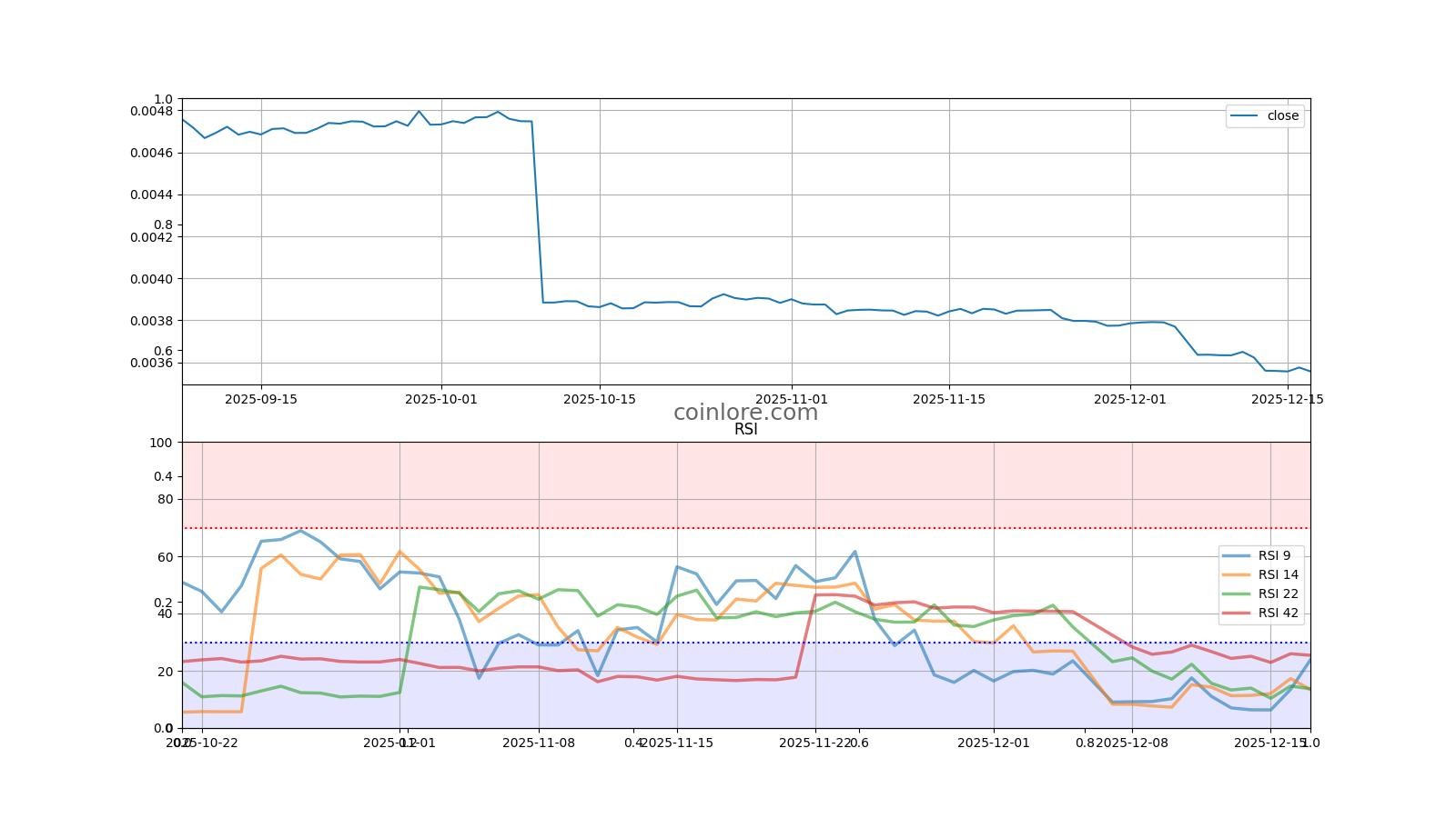 Monsters Clan RSI indicator