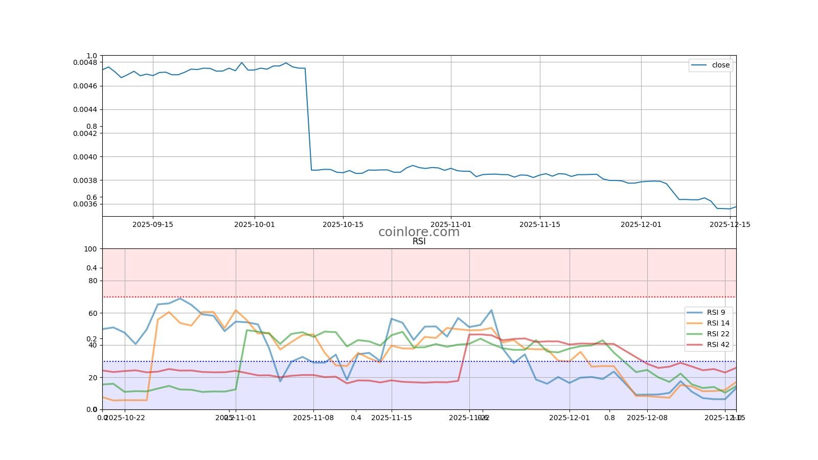 Monsters Clan RSI indicator