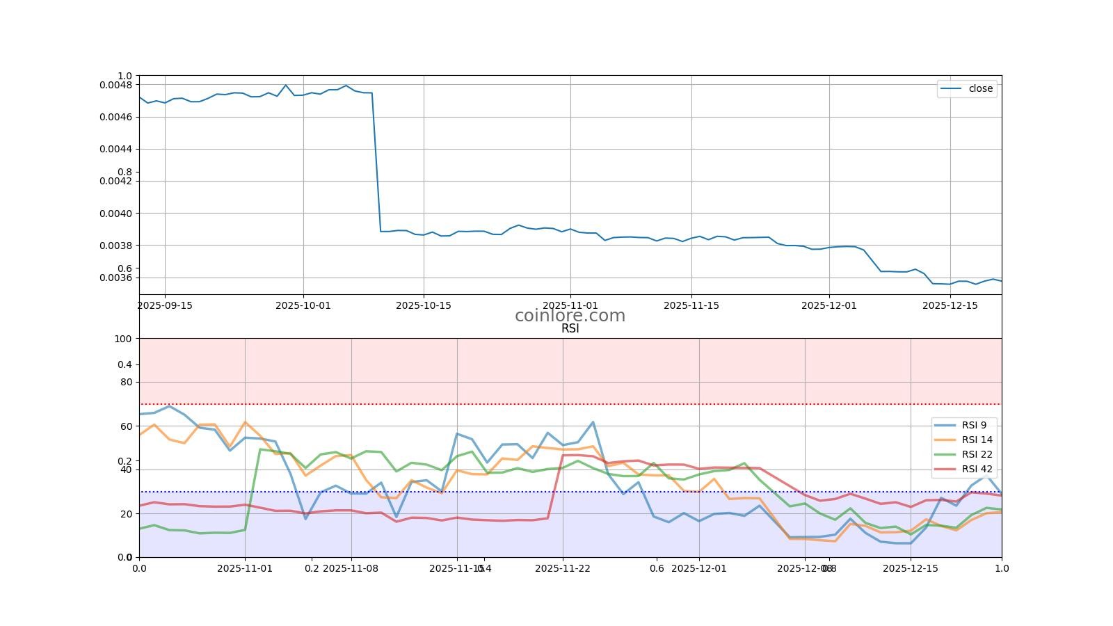 Monsters Clan RSI indicator