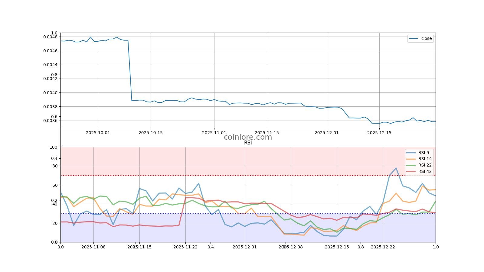 Monsters Clan RSI indicator