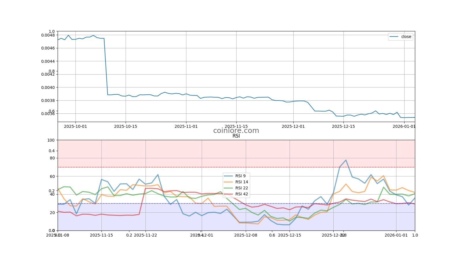 Monsters Clan RSI indicator