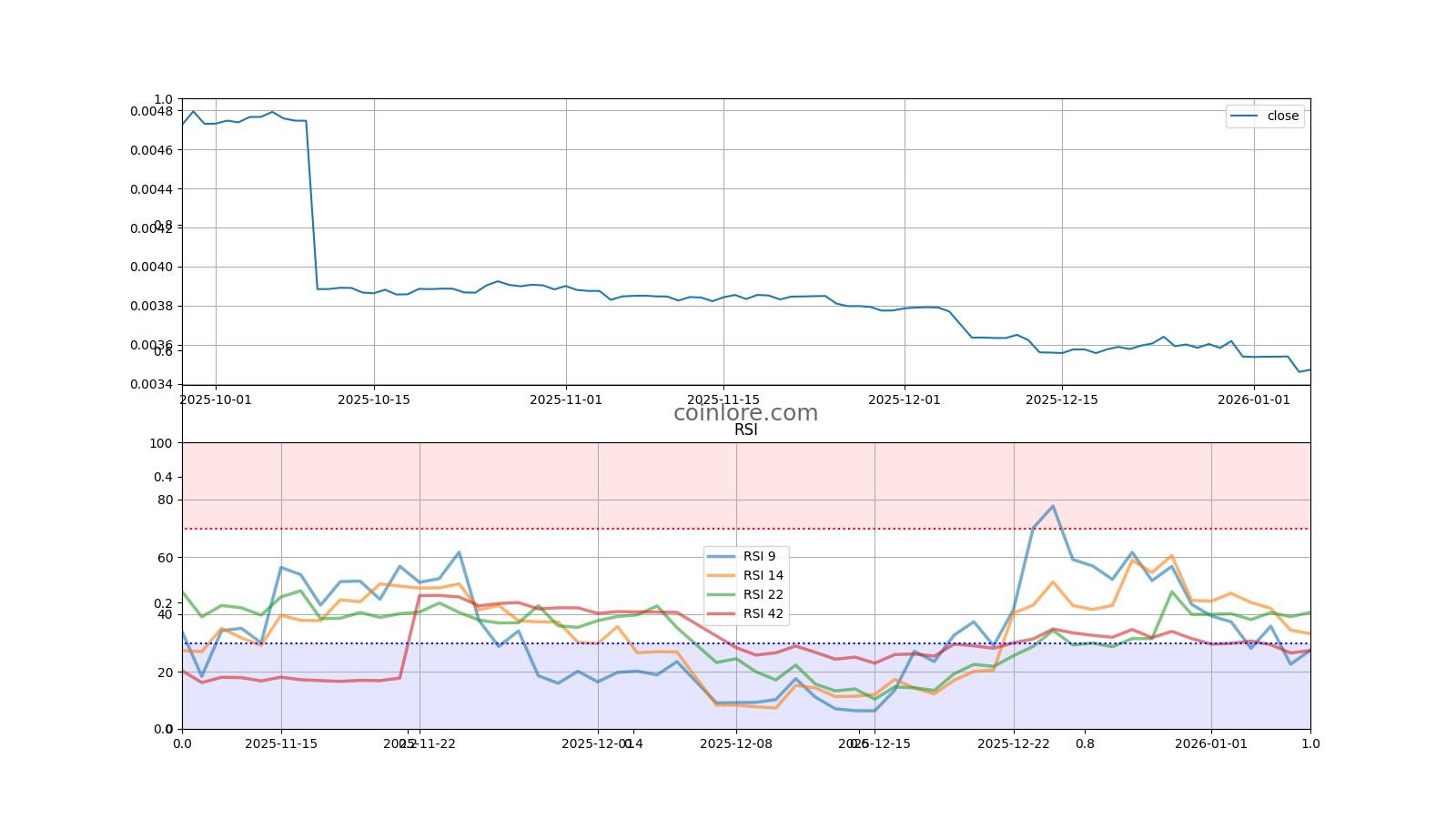 Monsters Clan RSI indicator