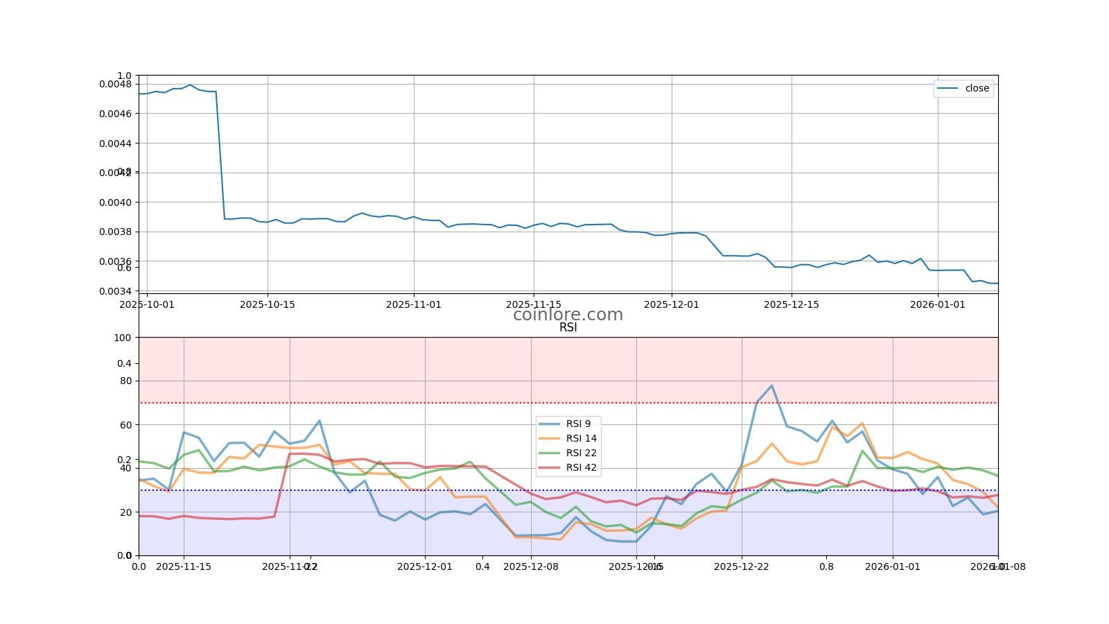 Monsters Clan RSI indicator