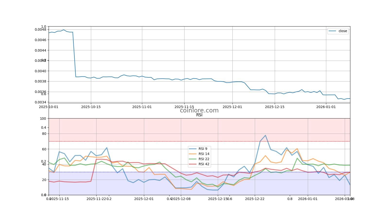 Monsters Clan RSI indicator