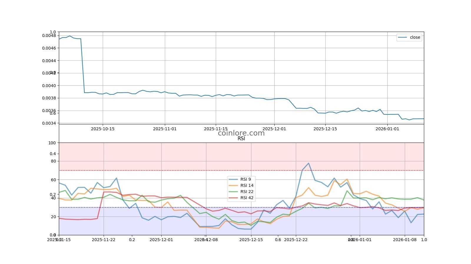 Monsters Clan RSI indicator