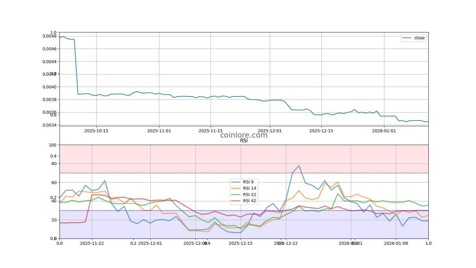 Monsters Clan RSI indicator