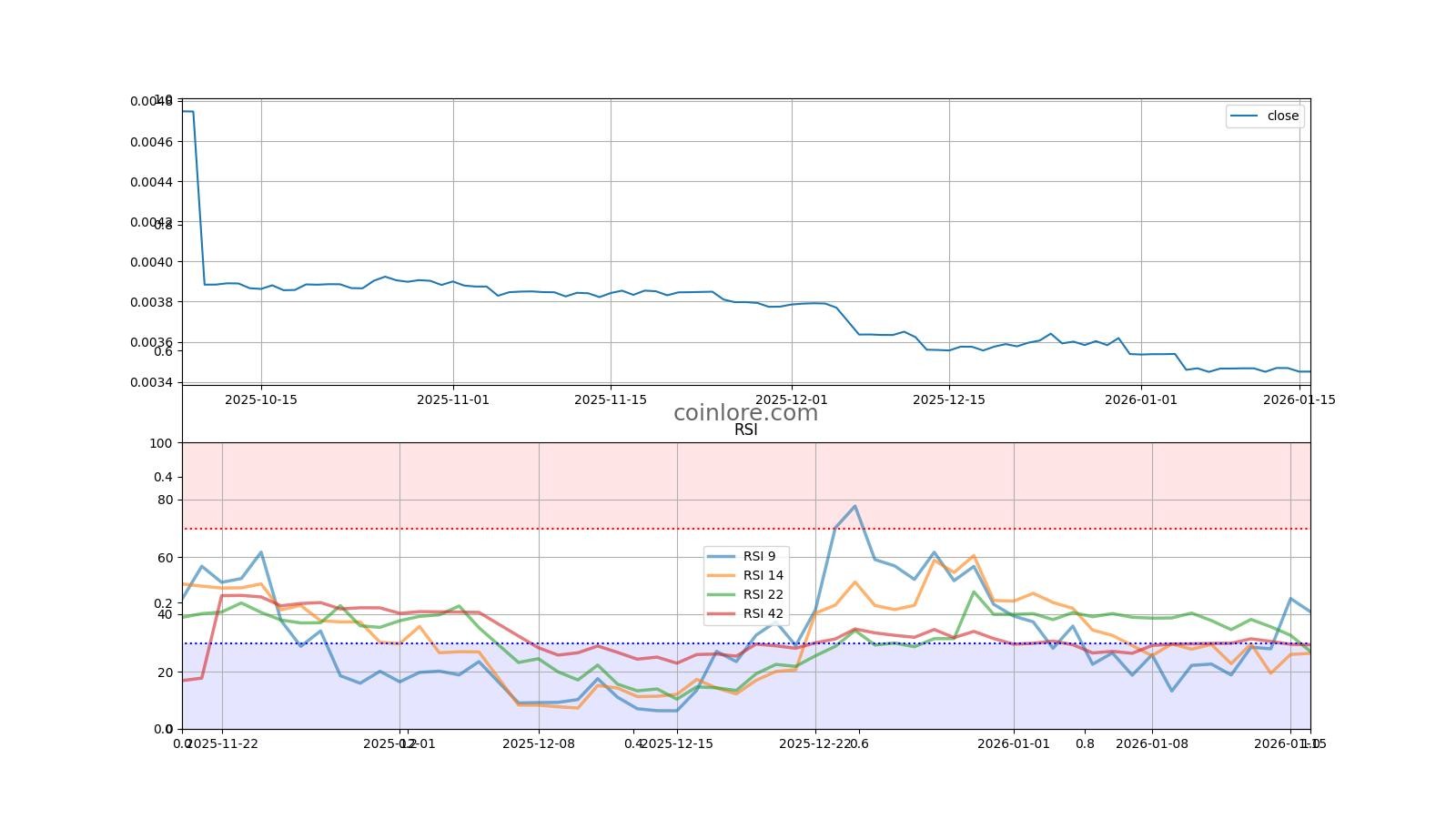 Monsters Clan RSI indicator