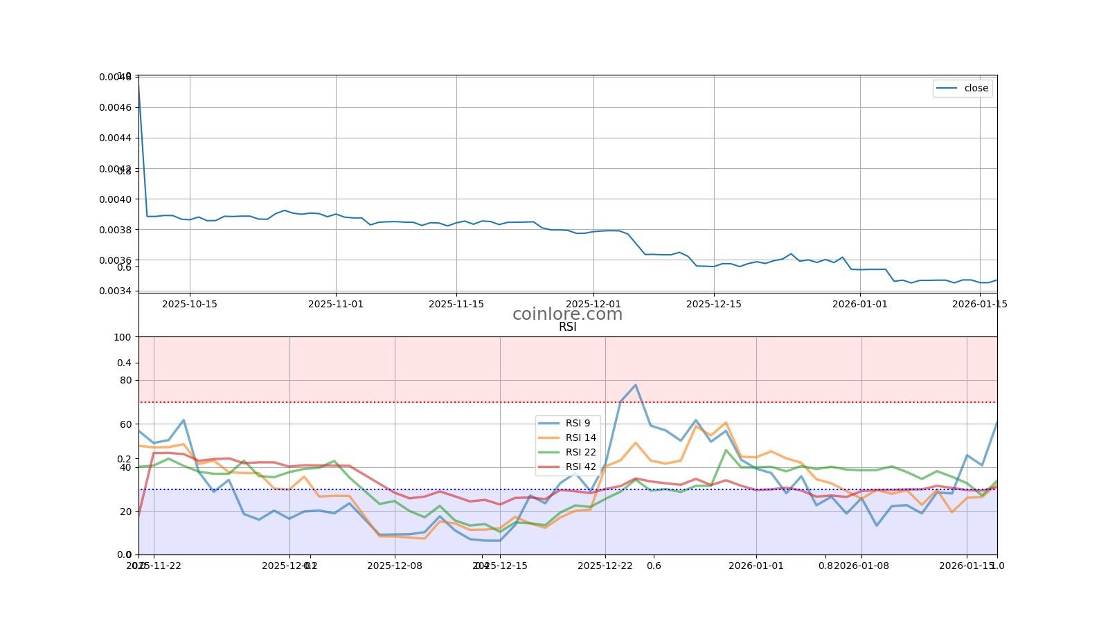 Monsters Clan RSI indicator