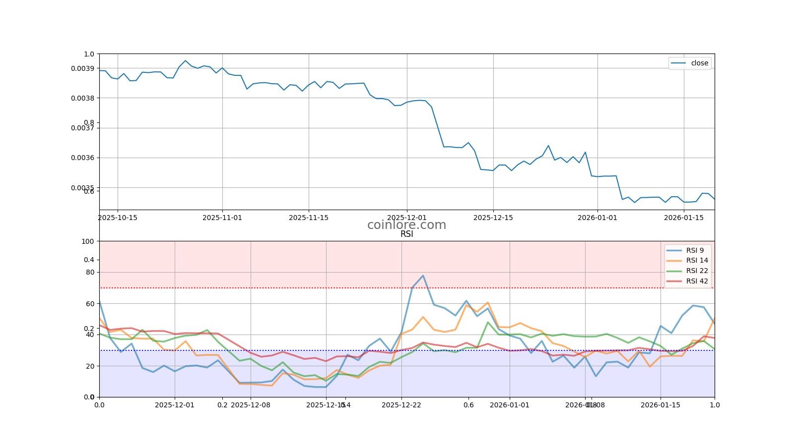 Monsters Clan RSI indicator