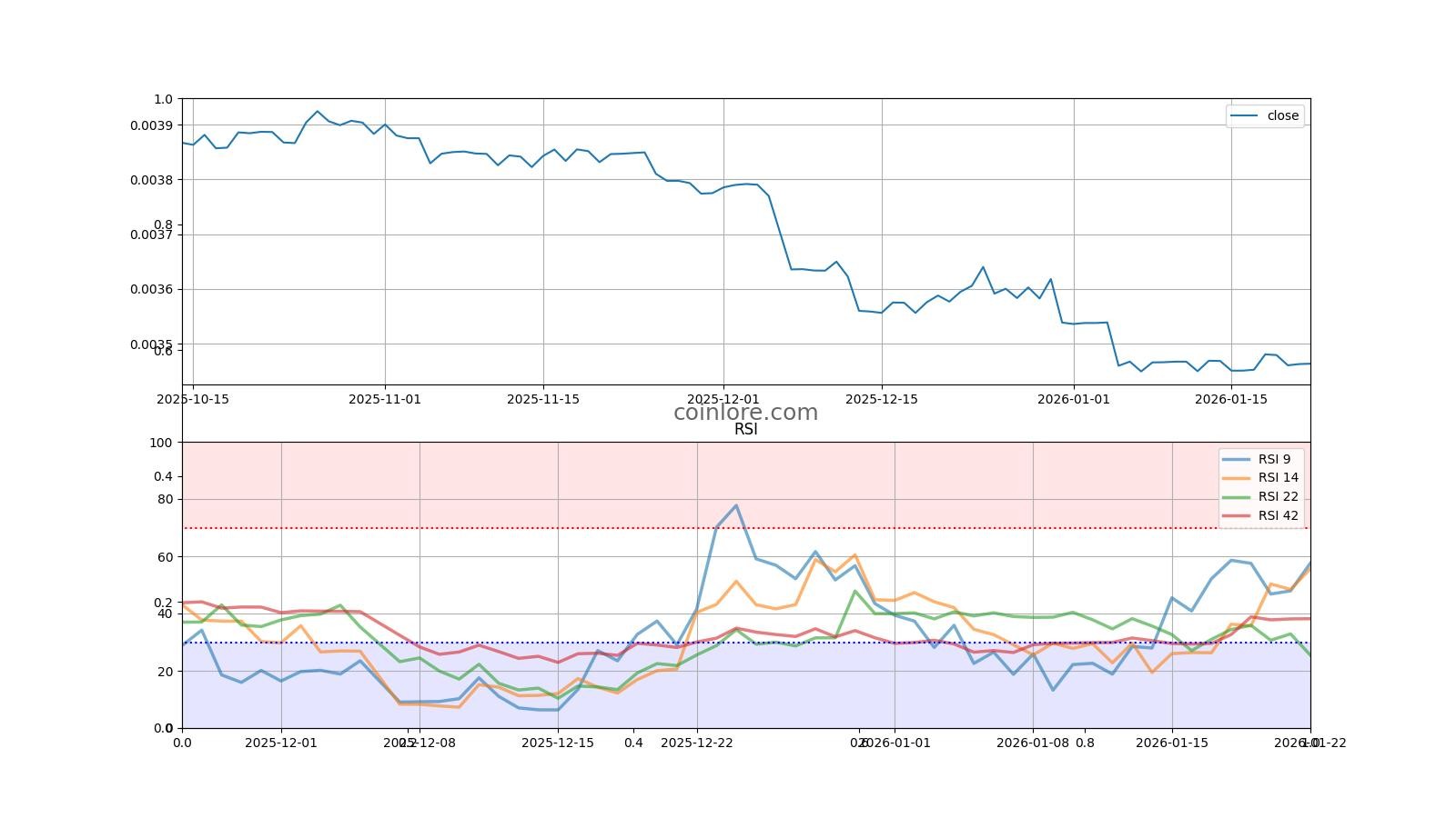 Monsters Clan RSI indicator