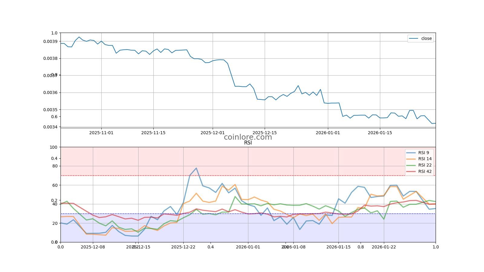Monsters Clan RSI indicator