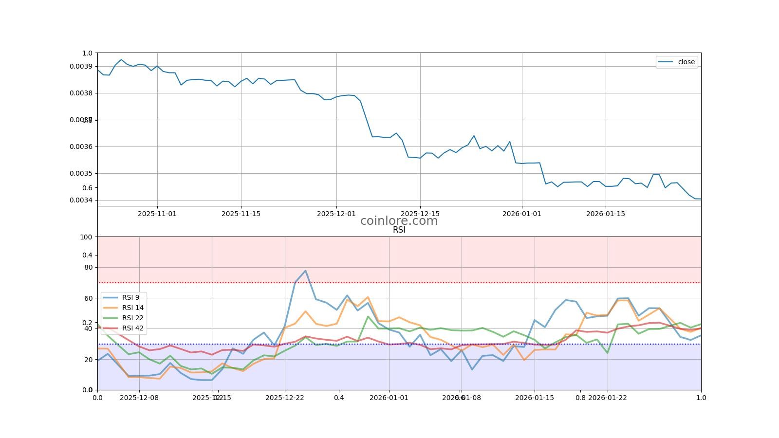 Monsters Clan RSI indicator