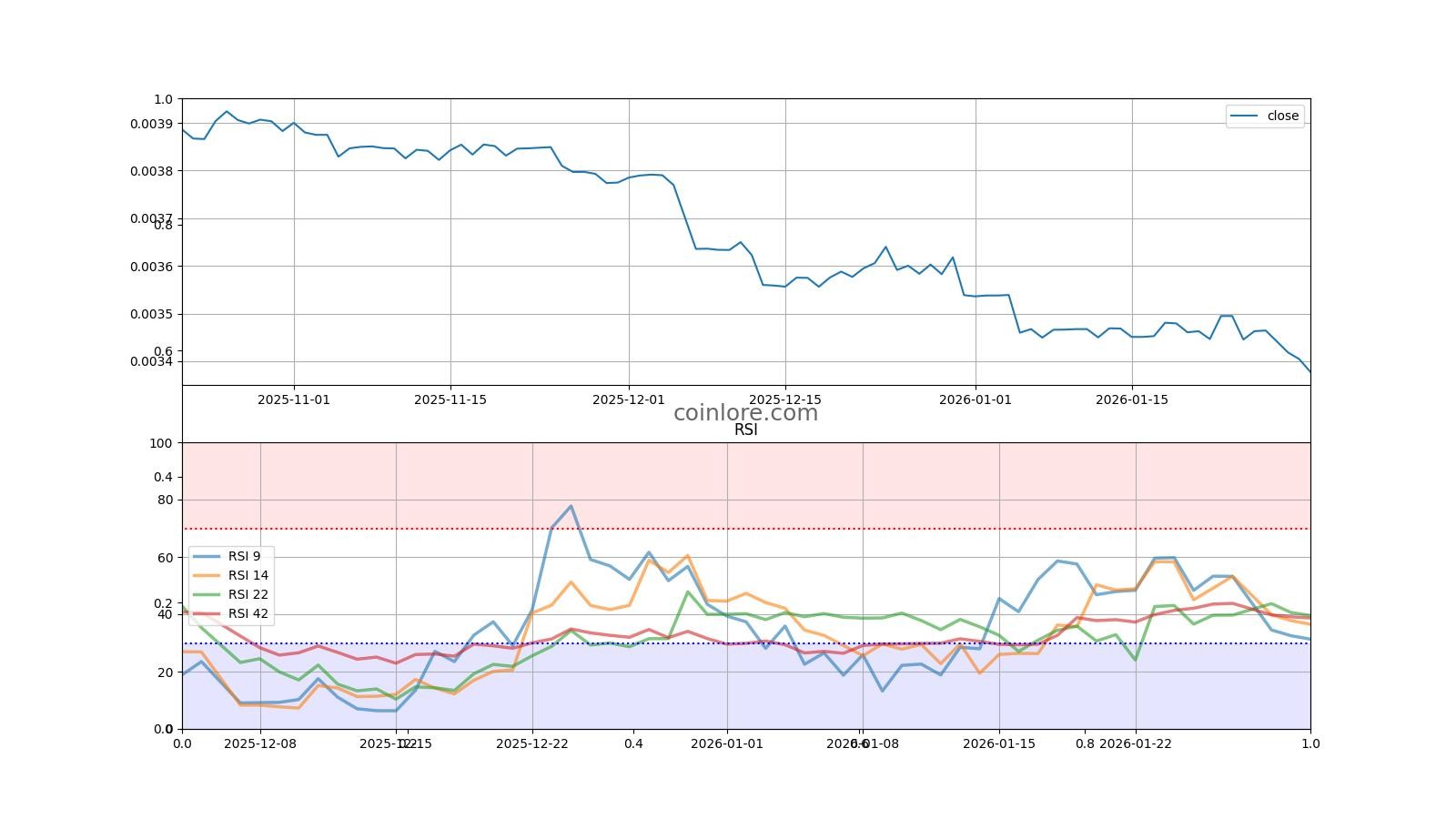 Monsters Clan RSI indicator
