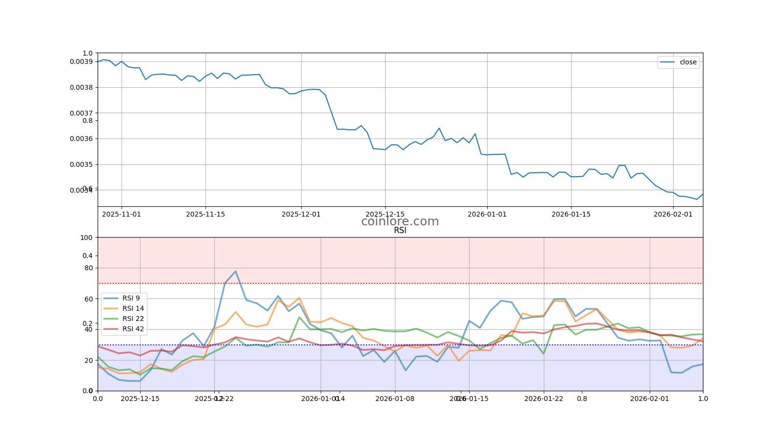Monsters Clan RSI indicator