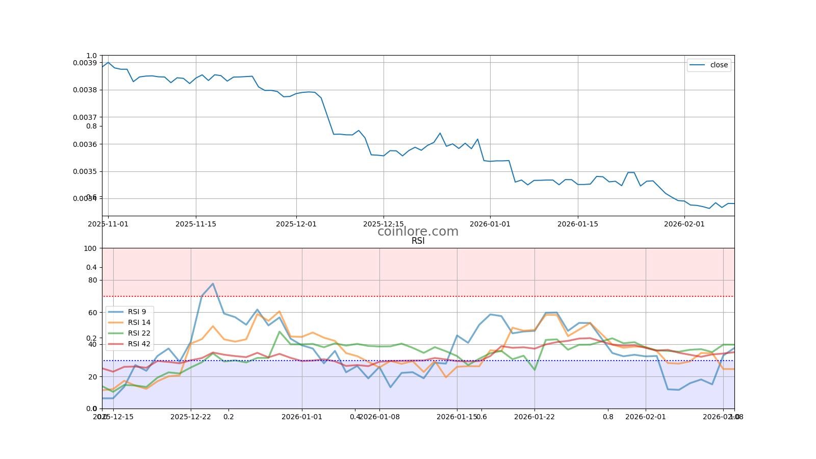 Monsters Clan RSI indicator