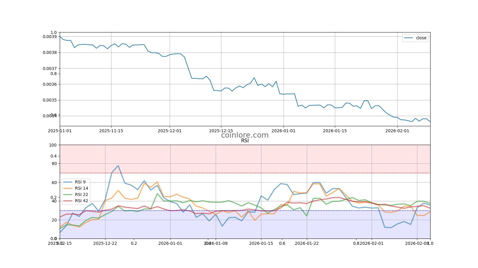 Monsters Clan RSI indicator