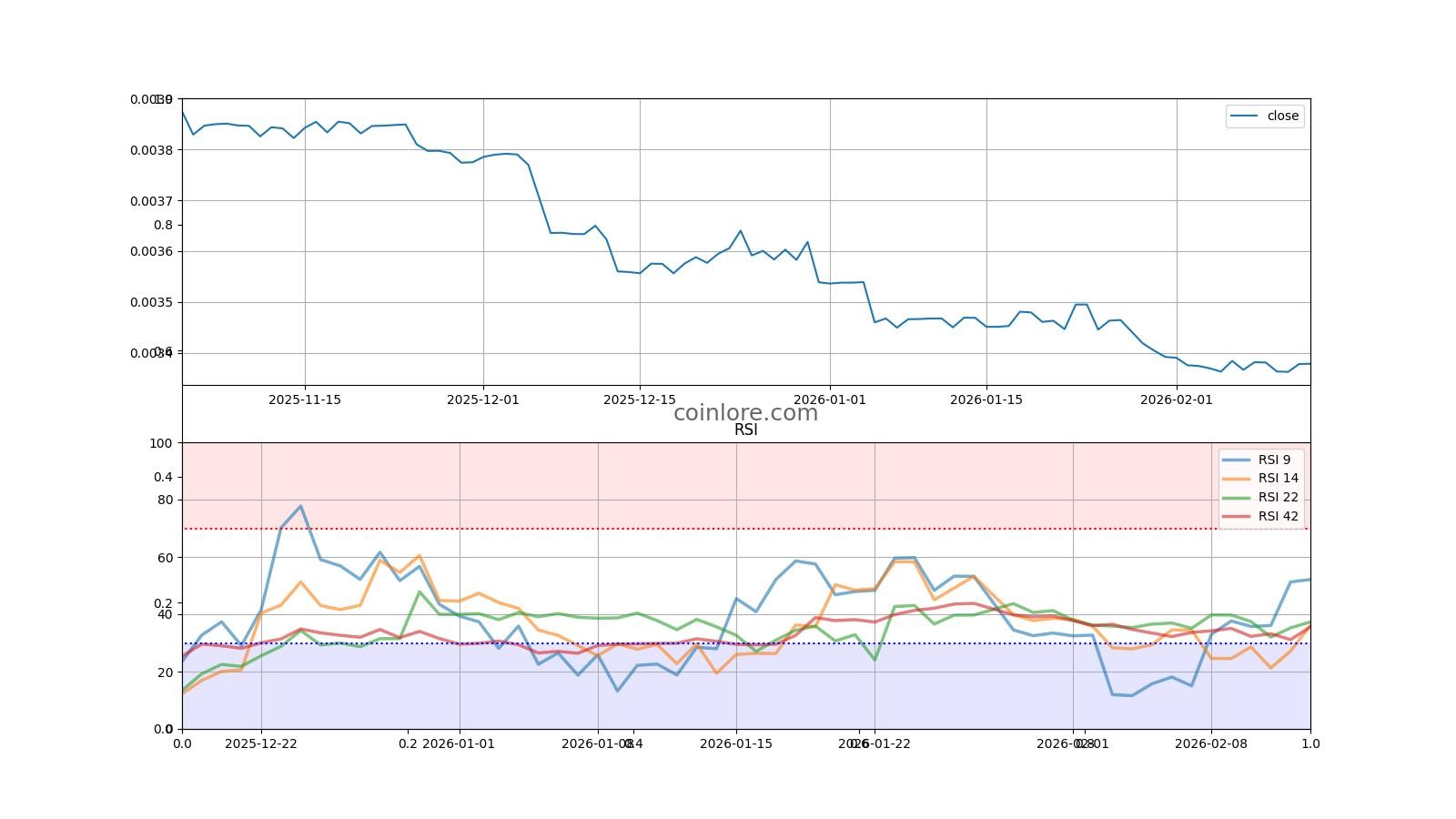 Monsters Clan RSI indicator