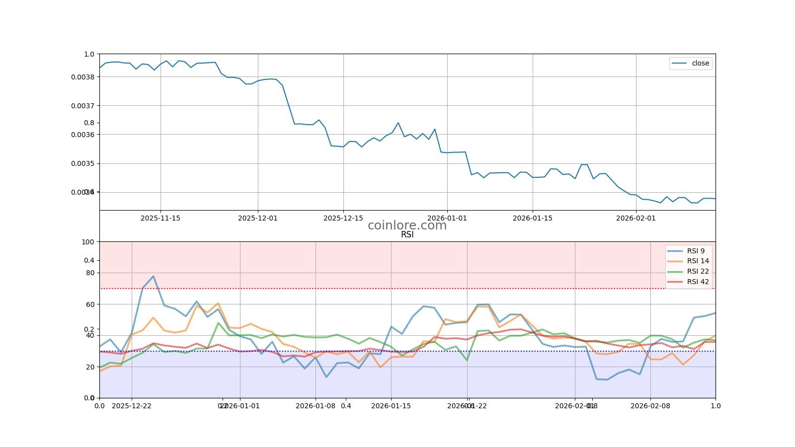 Monsters Clan RSI indicator