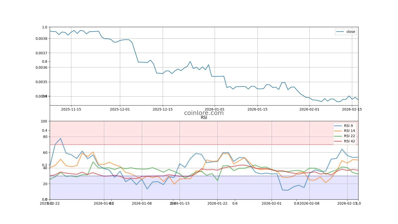 Monsters Clan RSI indicator