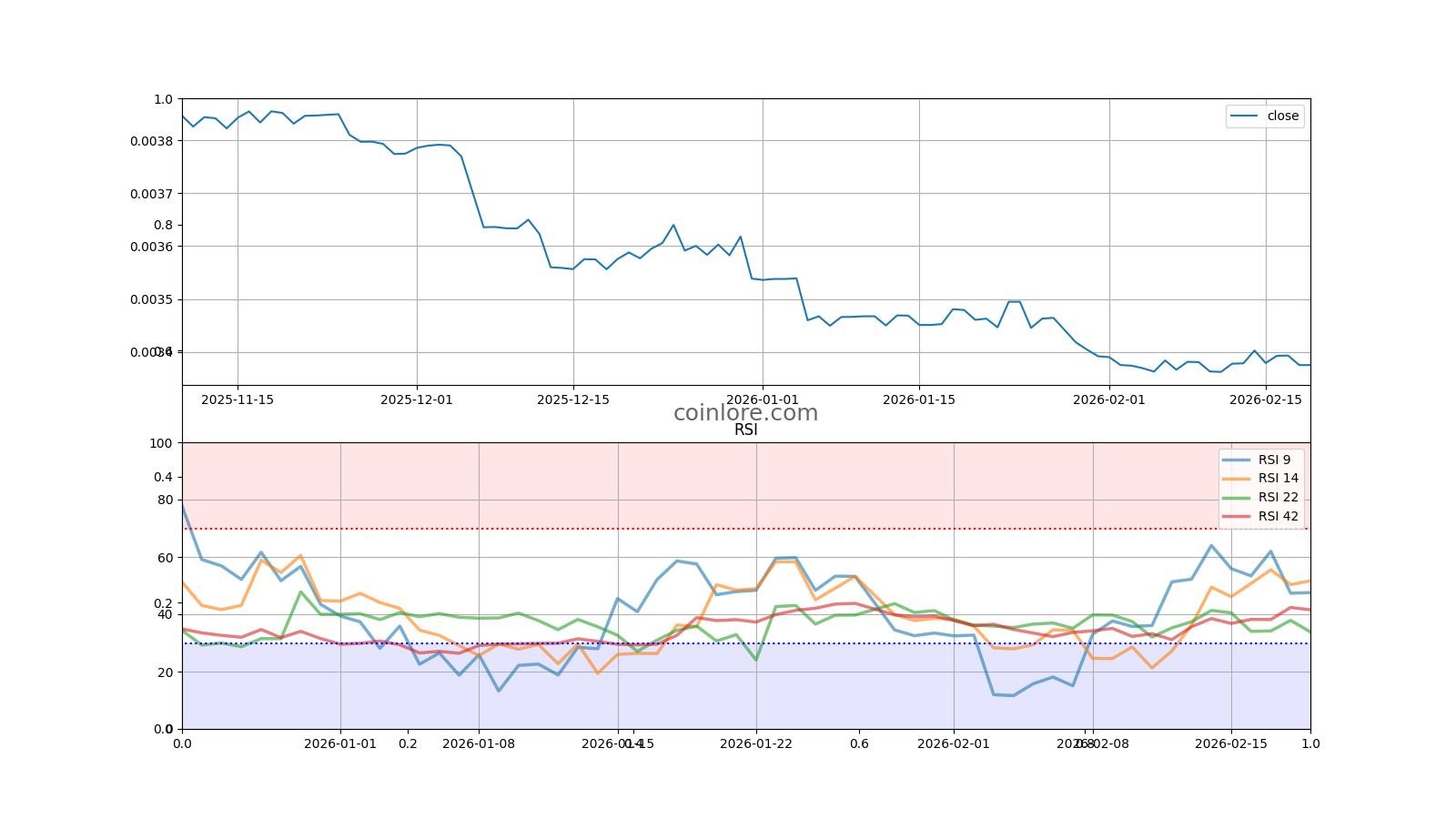 Monsters Clan RSI indicator