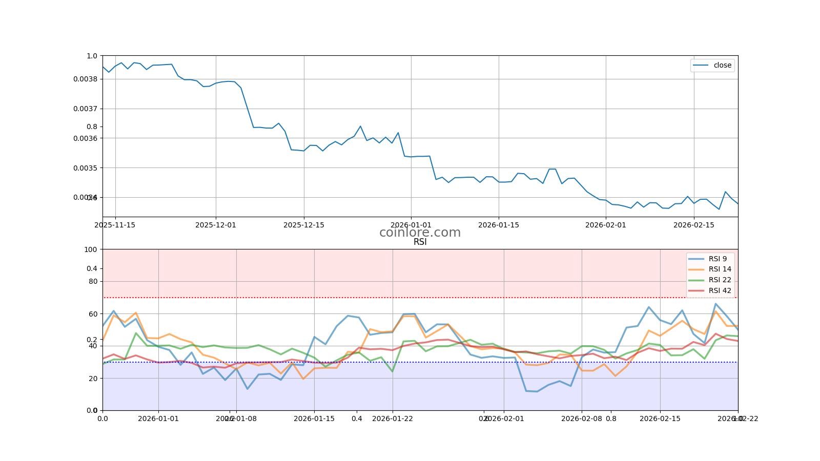 Monsters Clan RSI indicator