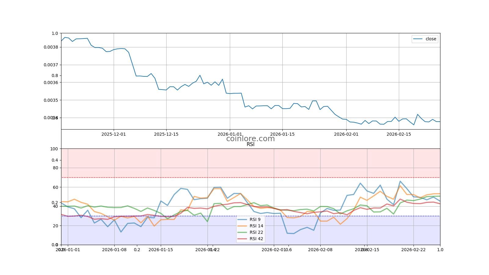 Monsters Clan RSI indicator