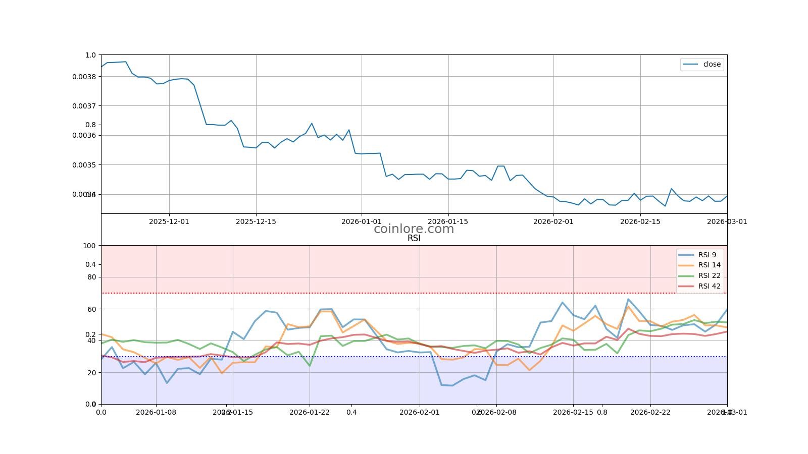 Monsters Clan RSI indicator