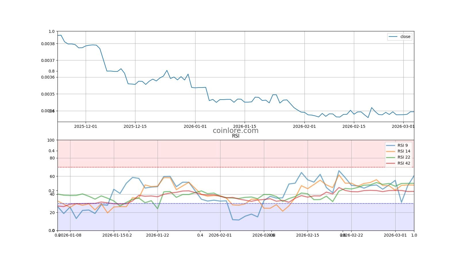 Monsters Clan RSI indicator